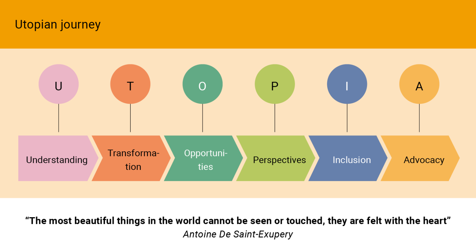 Utopias – Where Do We Go from Here? Inspiring Ideas for Schools of ...